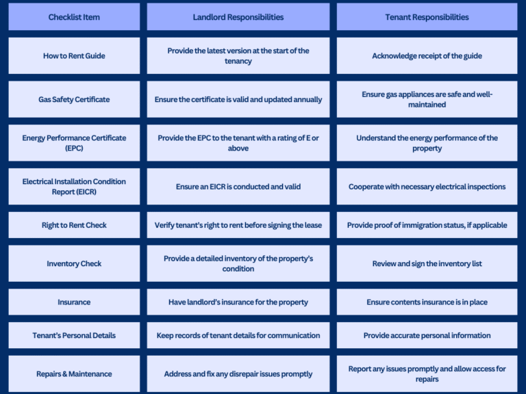 How to Rent Guide 2025: A Comprehensive Checklist for Landlords & Tenants
