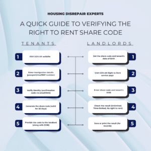 What Steps Should You Take to Verify the Right to Rent Share Code in ...