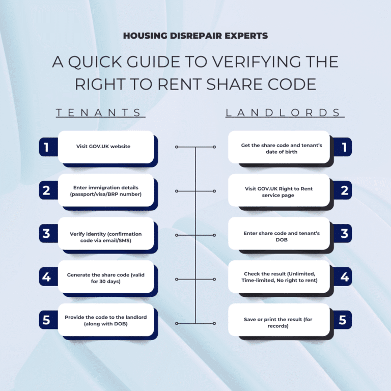 What Steps Should You Take to Verify the Right to Rent Share Code in ...